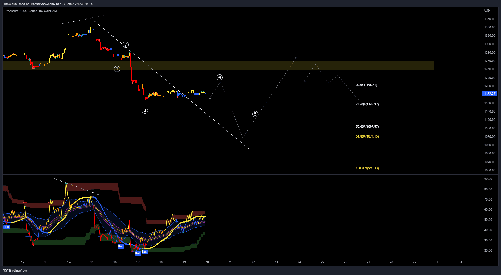 How To Setup Tradingview For Day Trading: A Step-by-step Tutorial On This Charting Platform