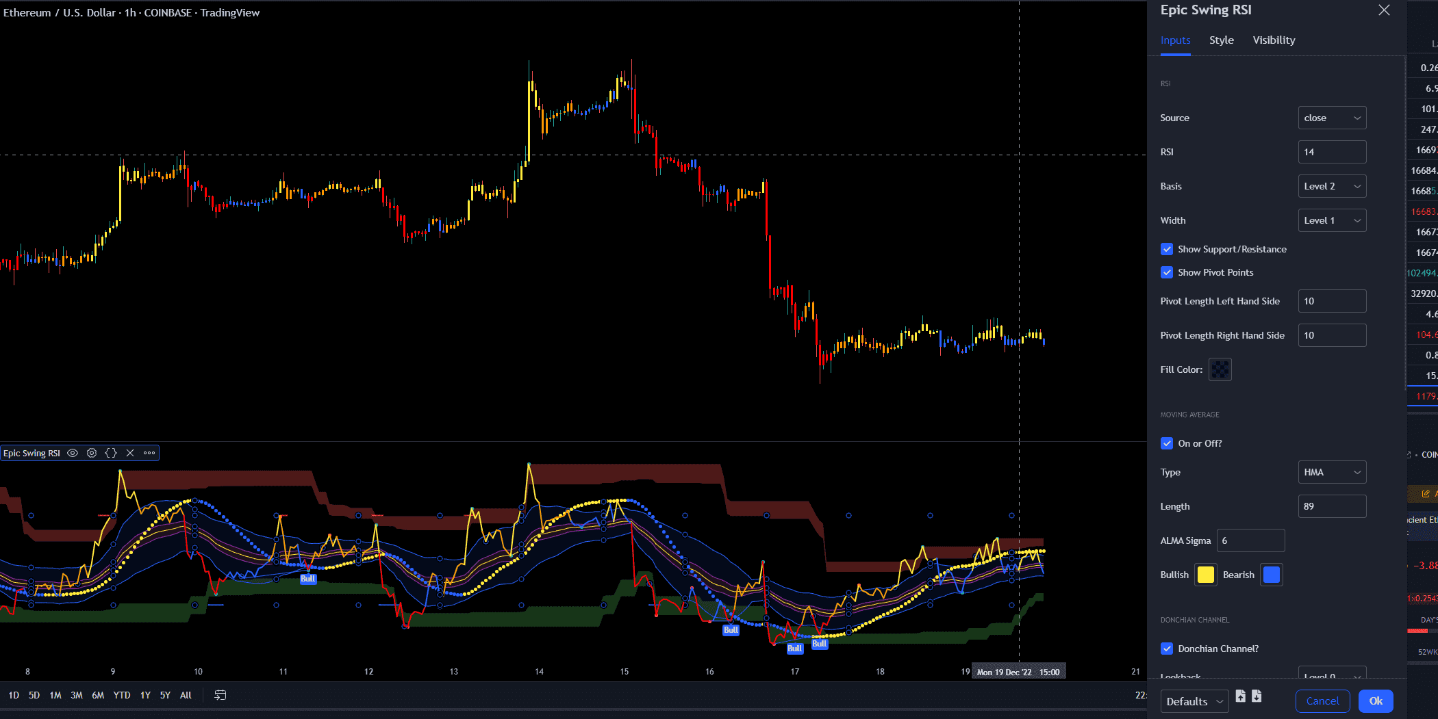 How To Setup Tradingview For Day Trading: Step-by-Step Tutorial on Charting Platform