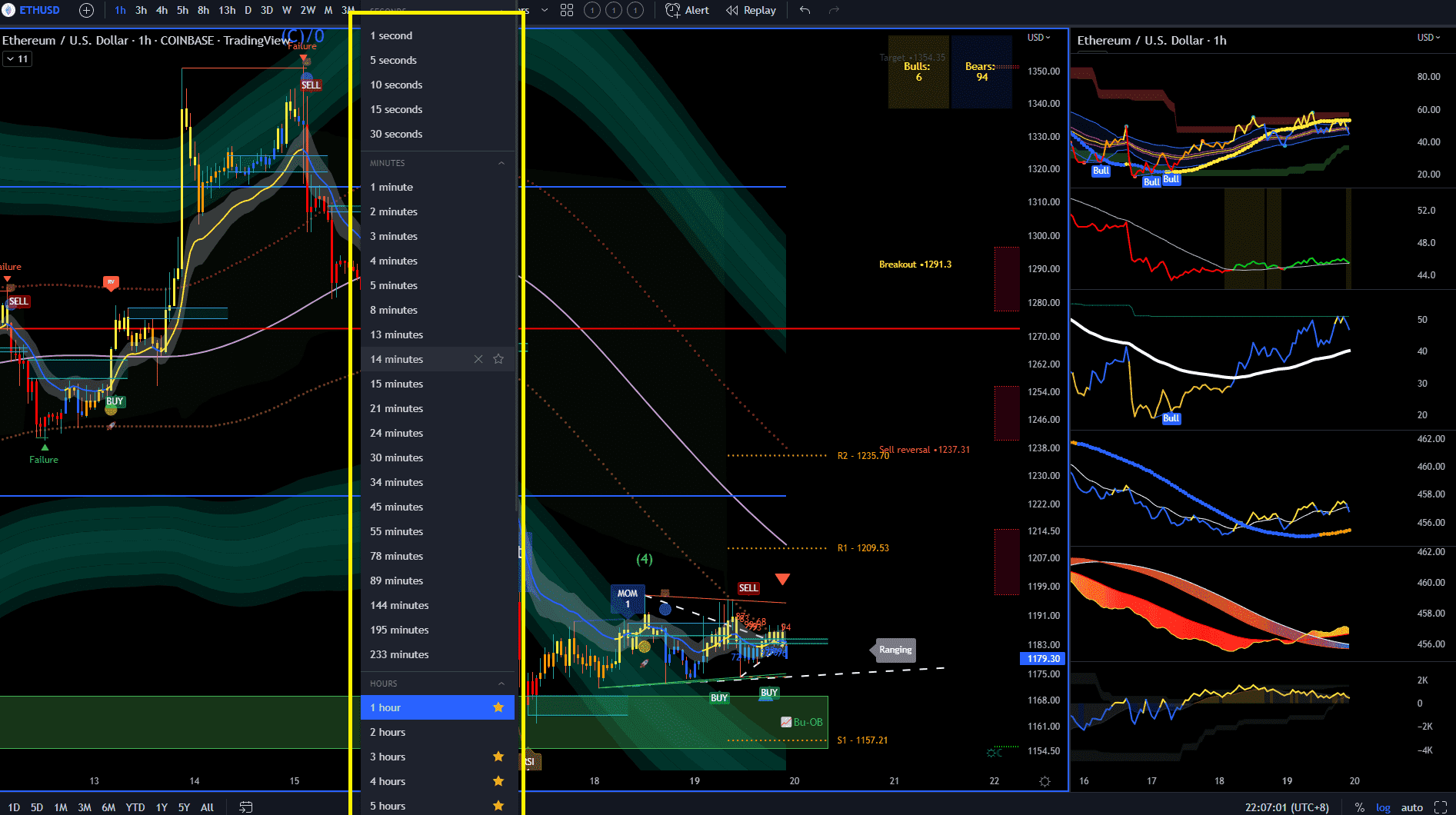 How To Setup Tradingview For Day Trading: A Step-by-step Tutorial On This Charting Platform