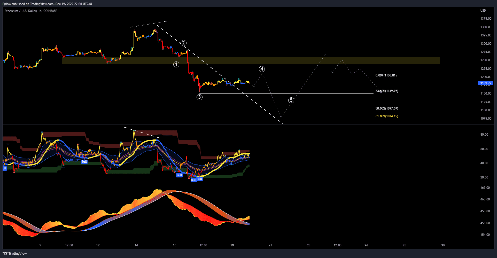 How To Setup Tradingview For Day Trading: A Step-by-step Tutorial On ...